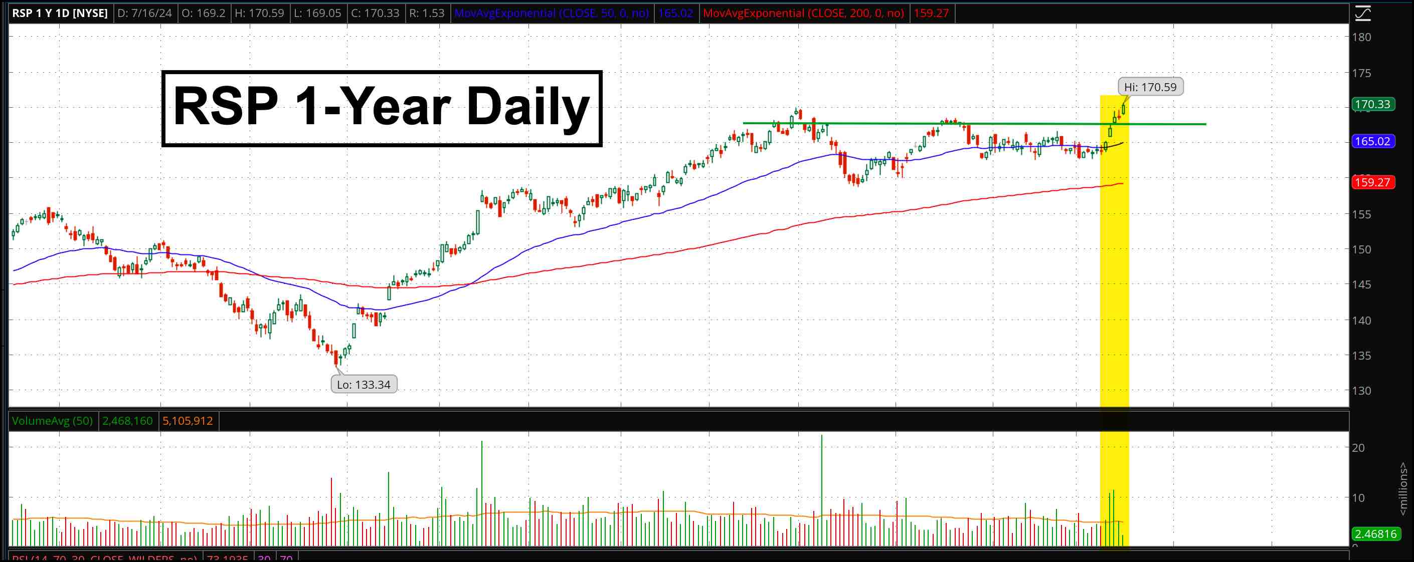 True Market Insiders
