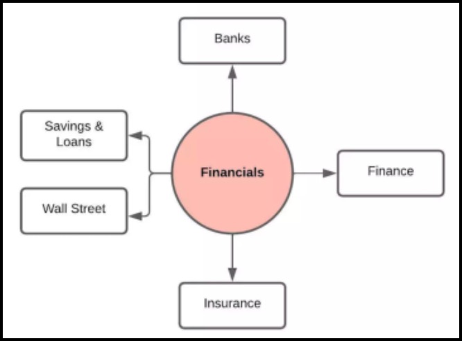 True Market Insiders