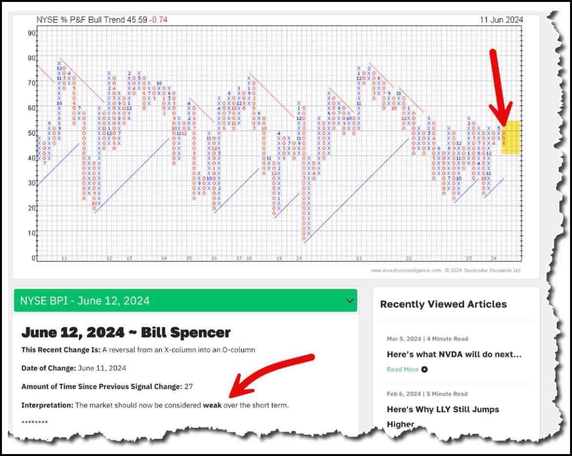 True Market Insiders