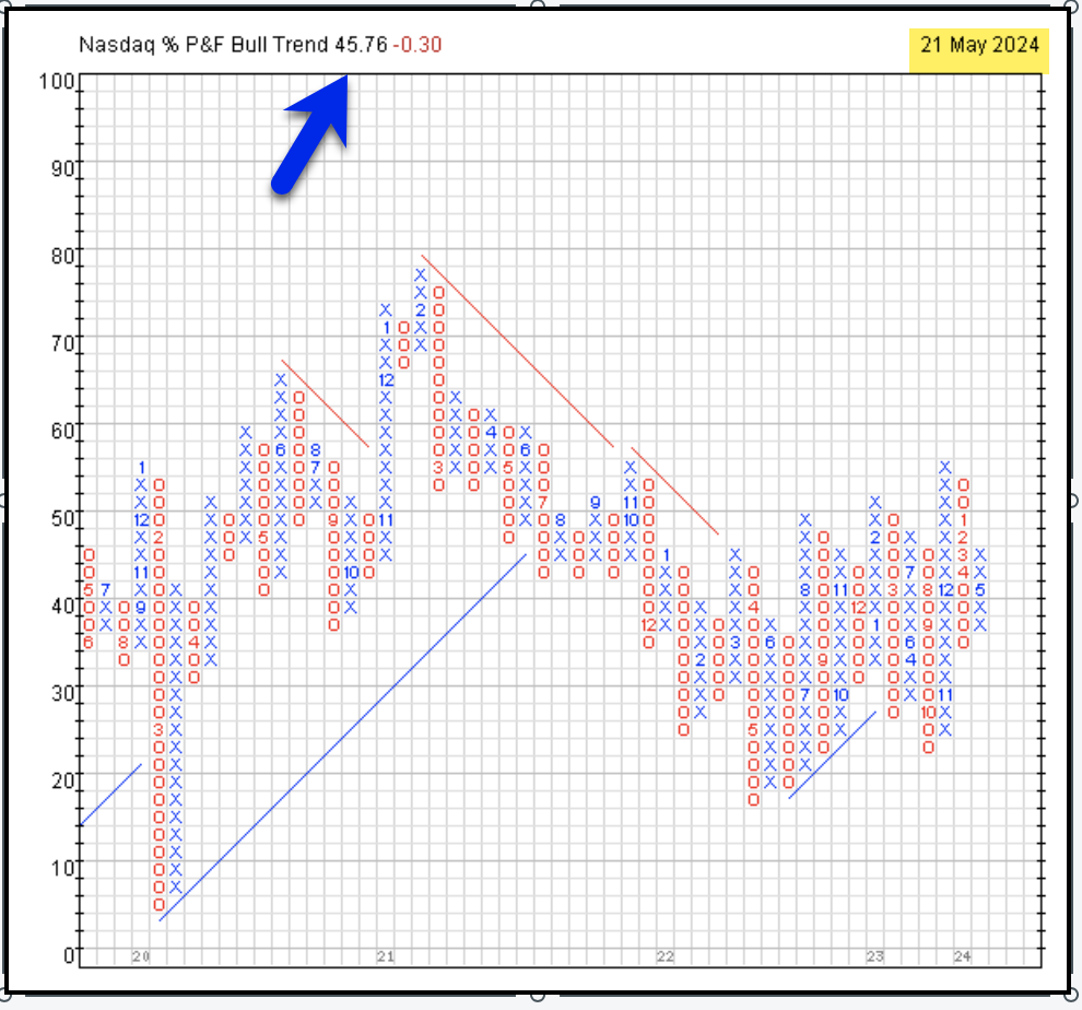 True Market Insiders