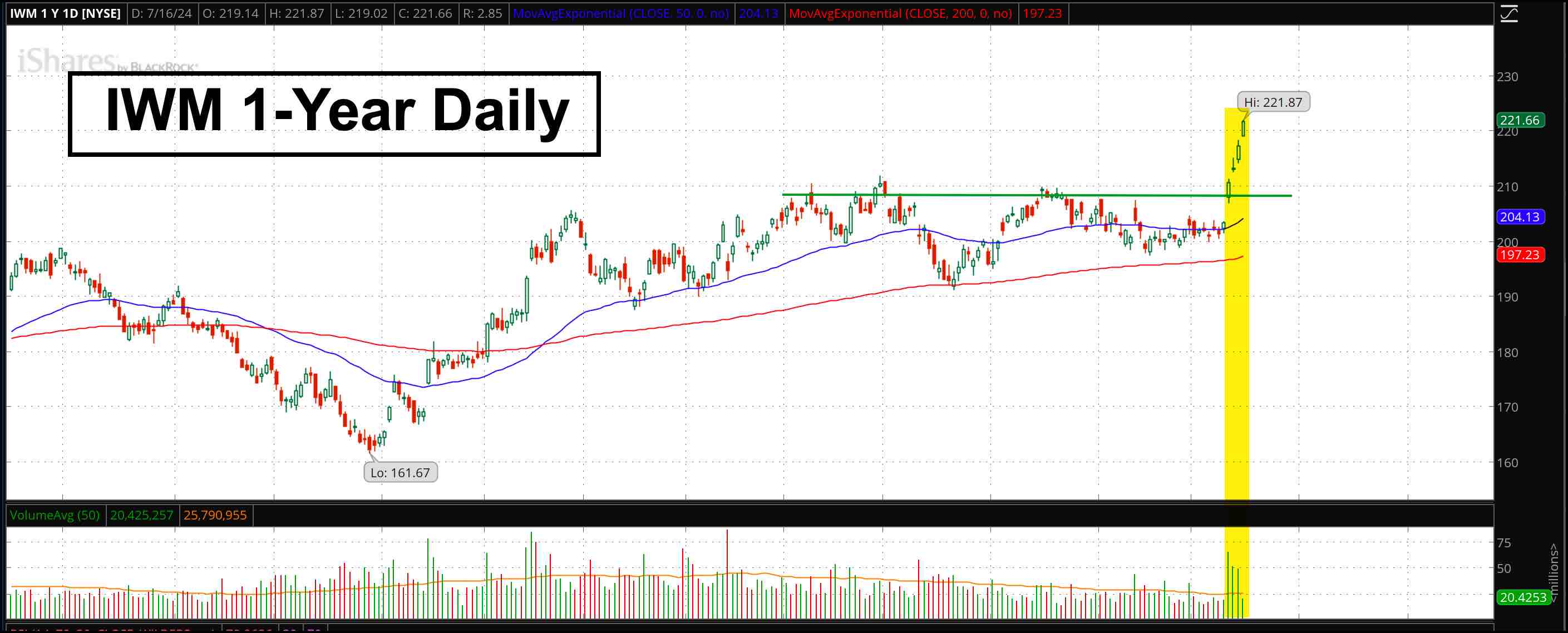 True Market Insiders