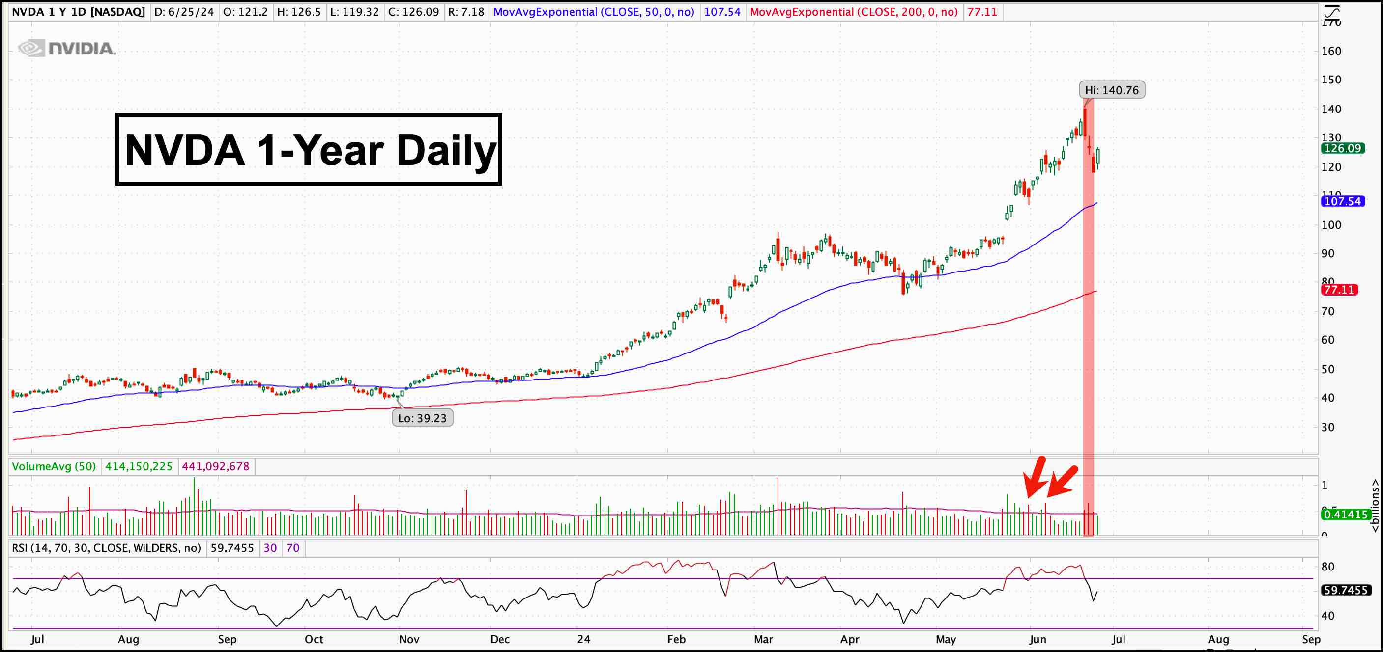 True Market Insiders
