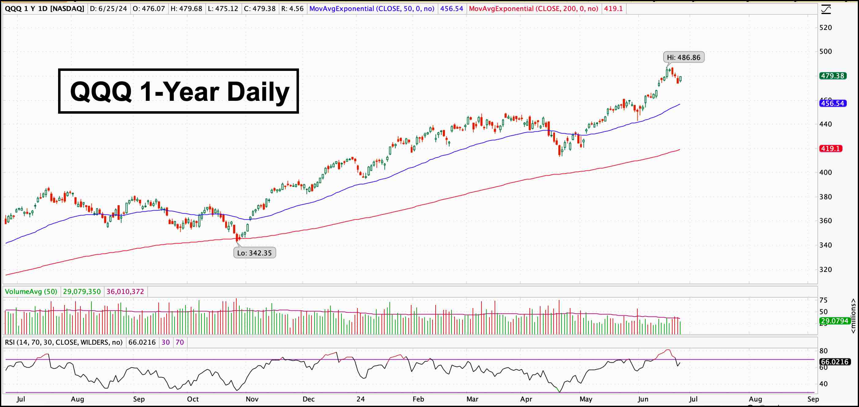 True Market Insiders