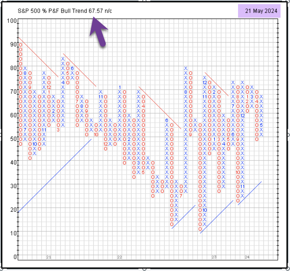 True Market Insiders