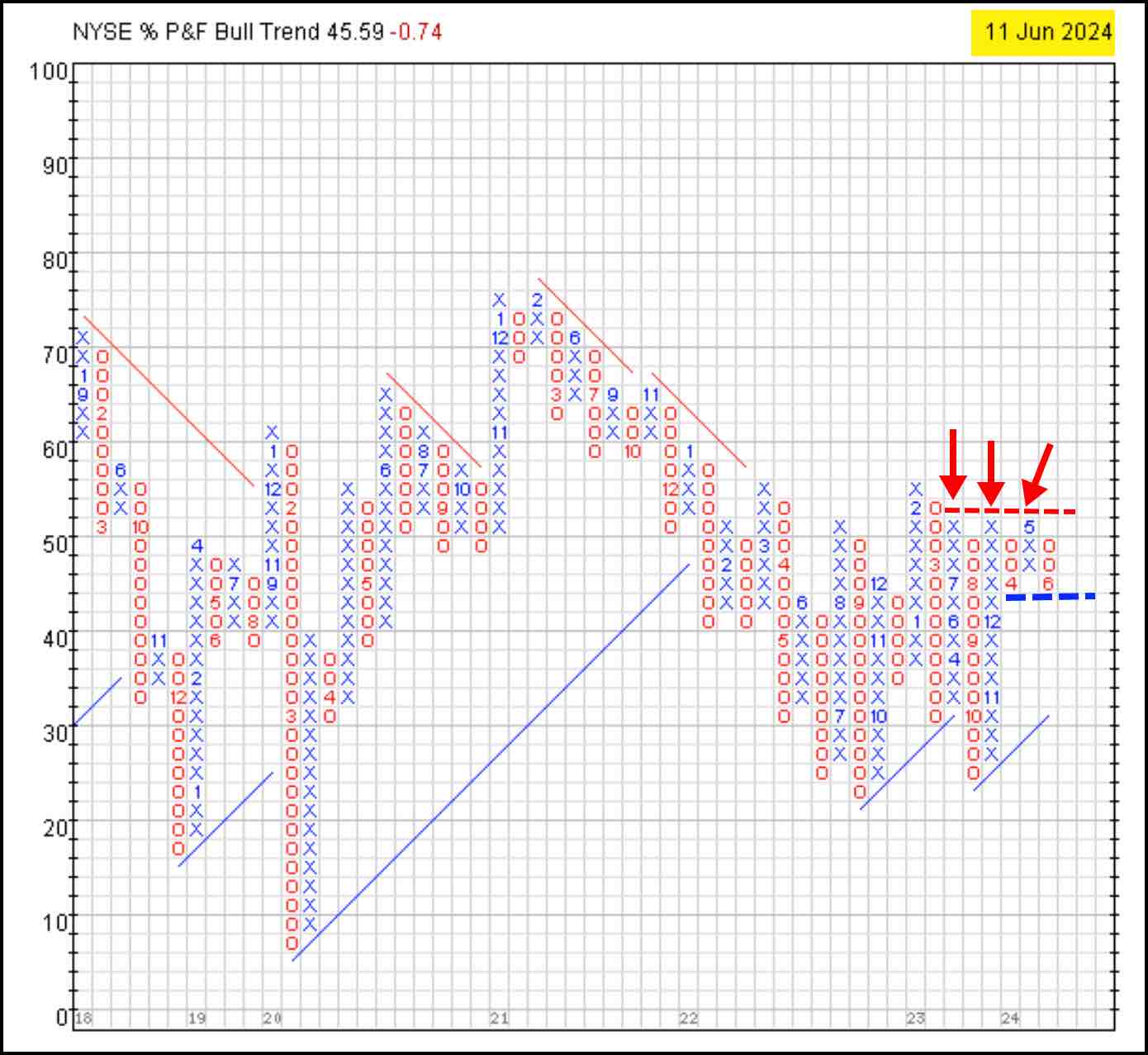 True Market Insiders