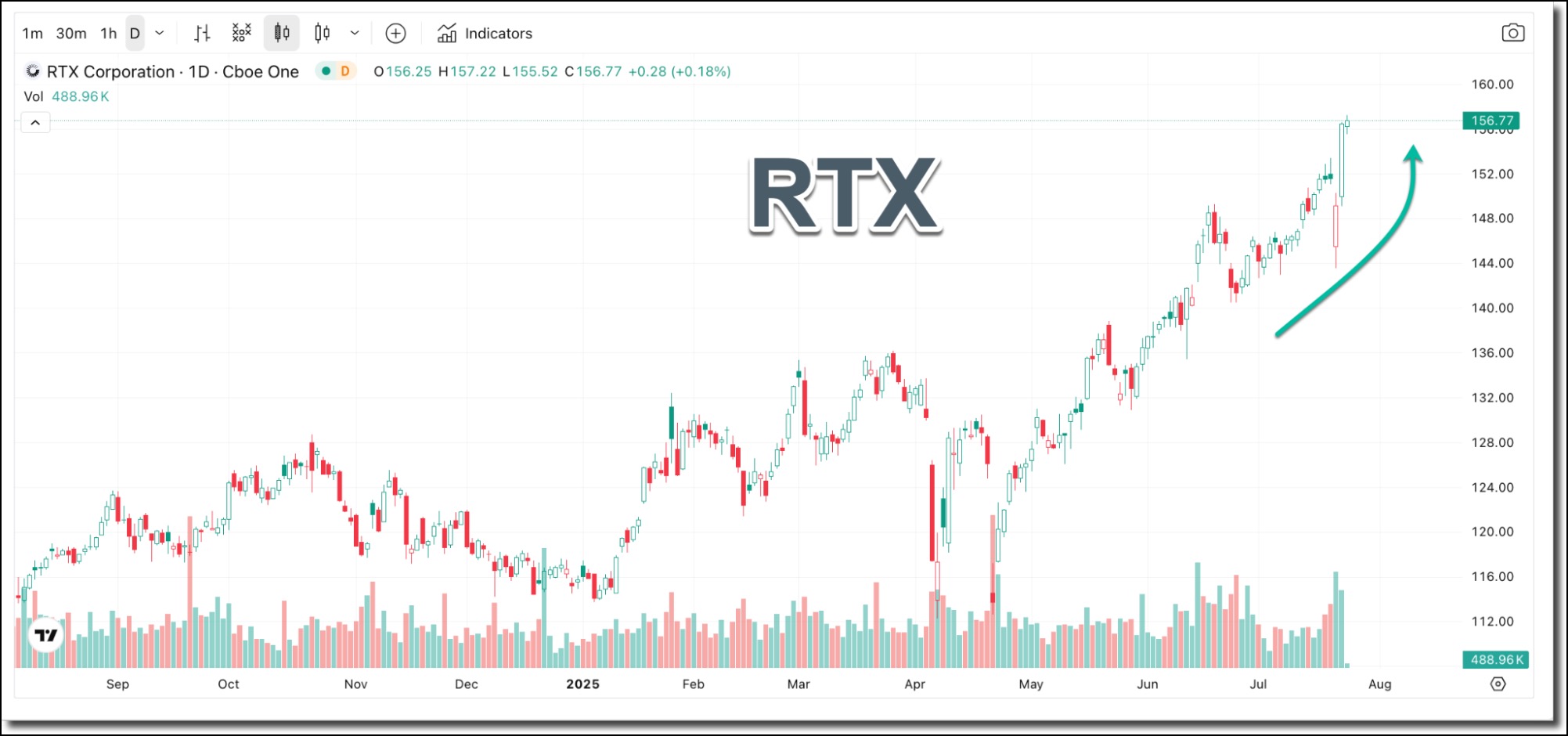 True Market Insiders
