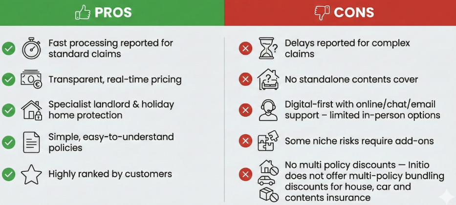 Is Initio Insurance Right for Kiwis? 2025 Review & Verdict by Quashed