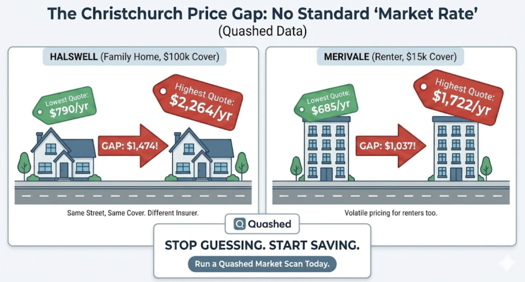 Beat the Price Hikes: Quashed 2026 Guide to Best Value Contents ...