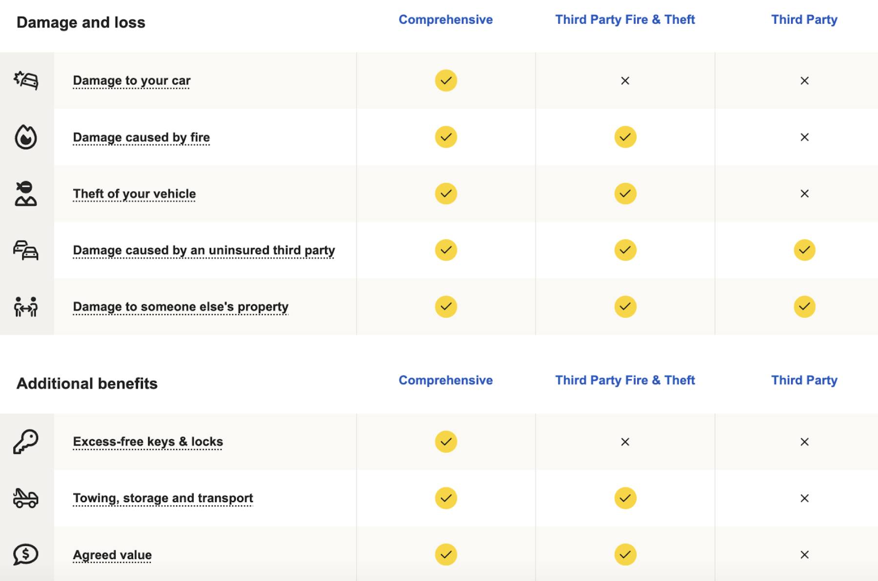 Quashed | AA Insurance NZ Review (2025): Does It Deliver For Kiwis?