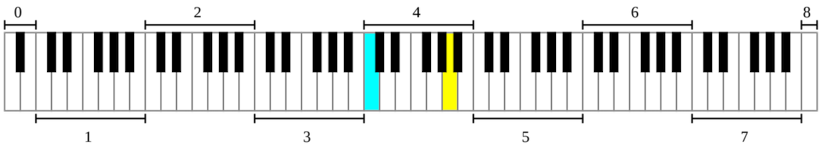 Music 101: What Are Musical Notes? Learn More About How to Read Music ...