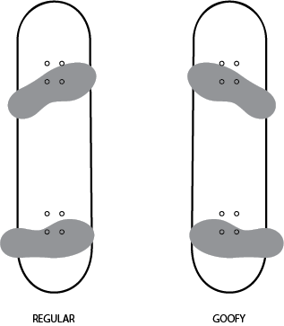 How to Find Your Skateboarding Stance: Goofy Foot vs. Regular - 2025 ...
