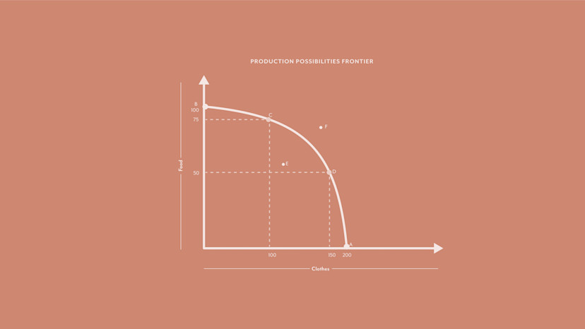Economics 101: What Is the Production Possibility Frontier? Learn How ...