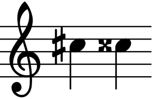 Music 101: What Is a Sharp Note? Learn About Sharp Notes In Music With ...