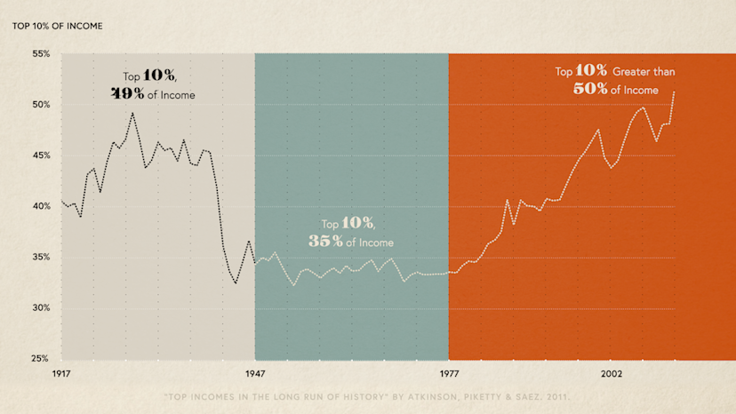Income Inequality Definition, Facts, and History of Income Inequality ...