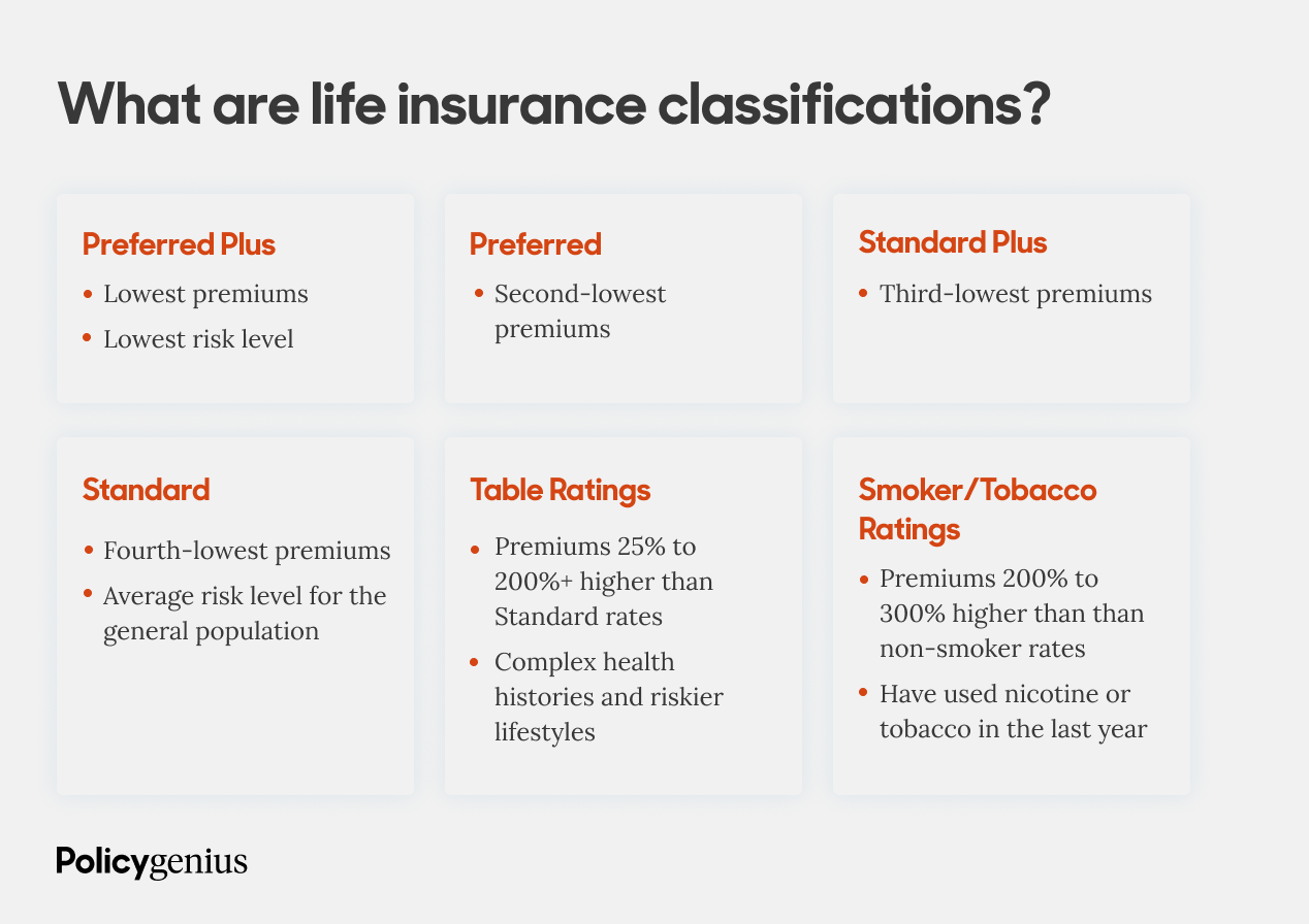 Life Insurance Medical Exam: What You Need to Know – Policygenius