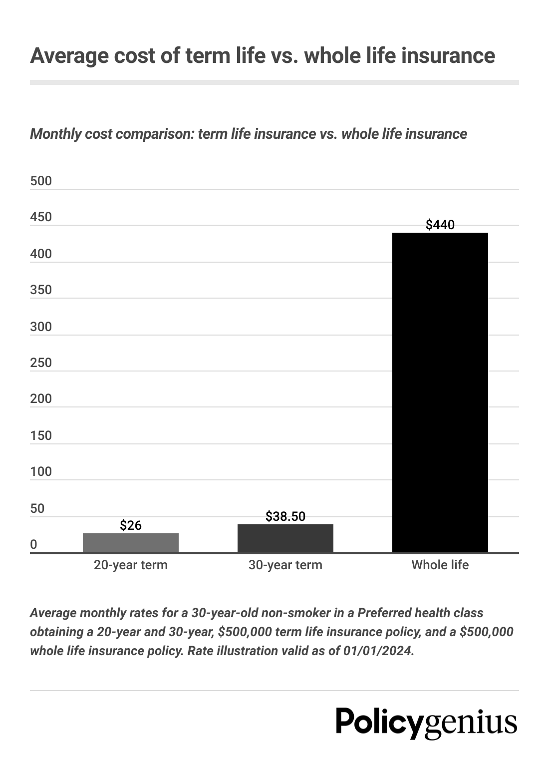 How Much Life Insurance Do You Need? – Policygenius
