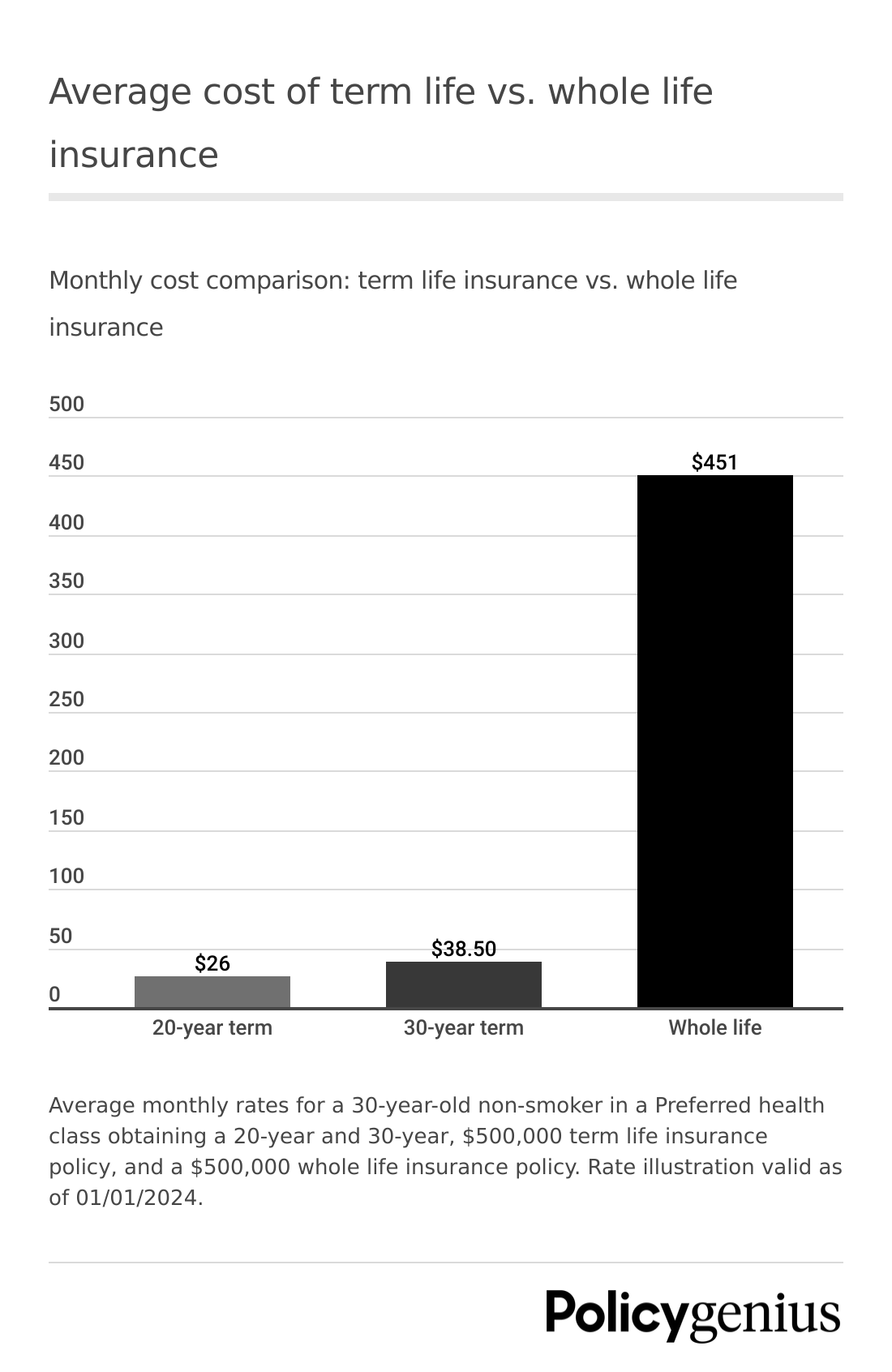 How Much Life Insurance Do You Need? - Policygenius