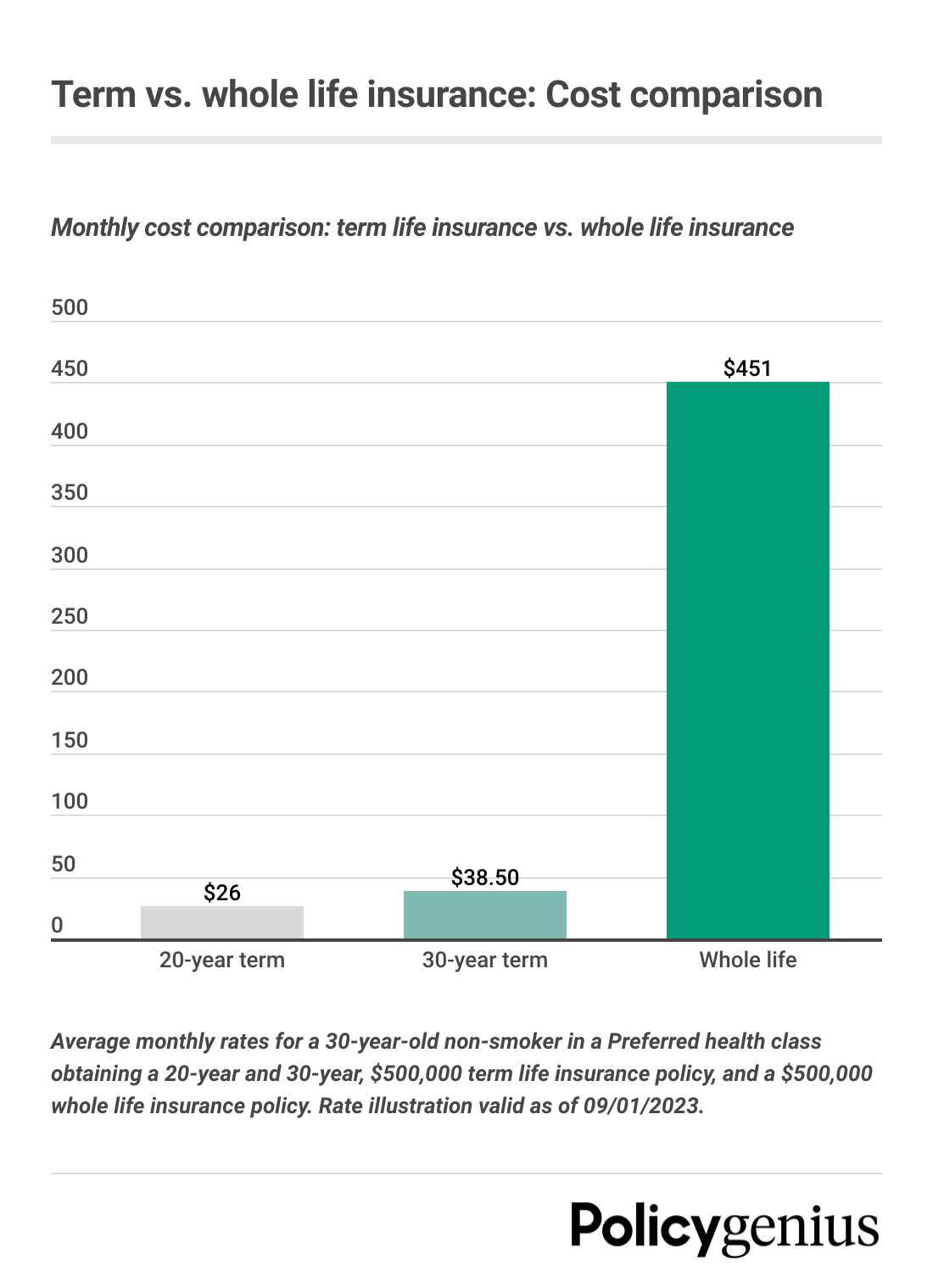 Cheapest Life Insurance Companies in 2023