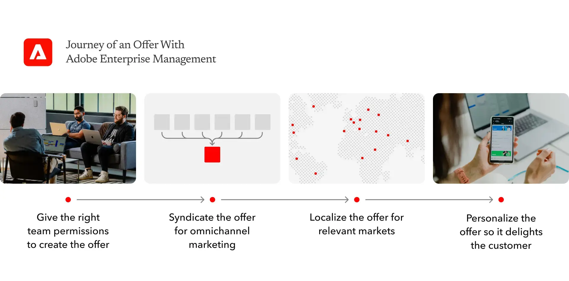 Using Adobe to Personalize Customer Loyalty at Scale | TELUS Digital
