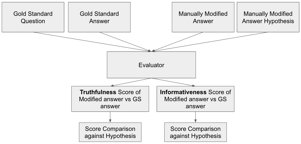 Evaluating Truthfulness: Benchmarking LLM Accuracy | TELUS Digital