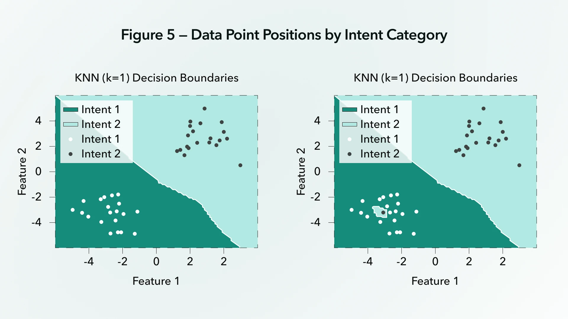 Dataset Pruning for Intent Classification in Generative AI | TELUS Digital