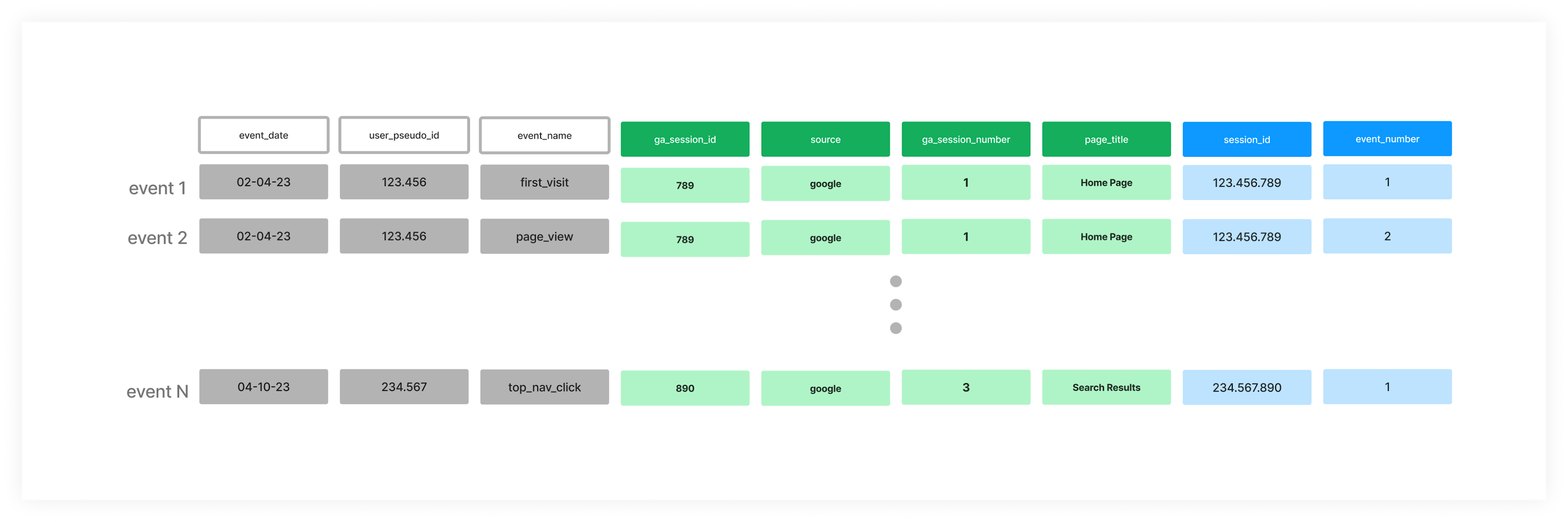 How to flatten nested data structures in GA4 BigQuery | TELUS Digital