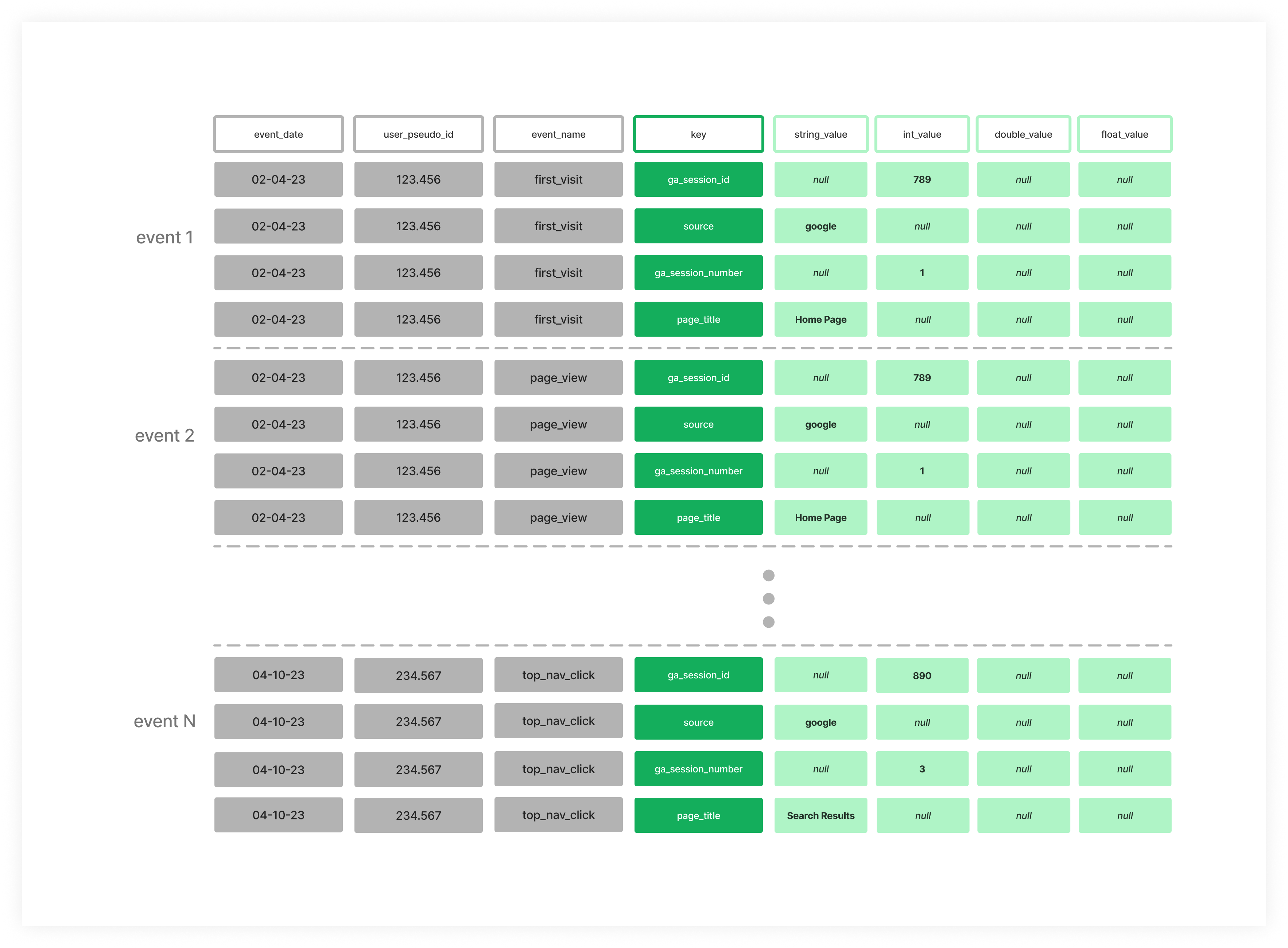 How to Flatten Nested Data Structures in GA4 BigQuery | TELUS Digital