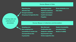 7 Types Of Data Bias In Machine Learning