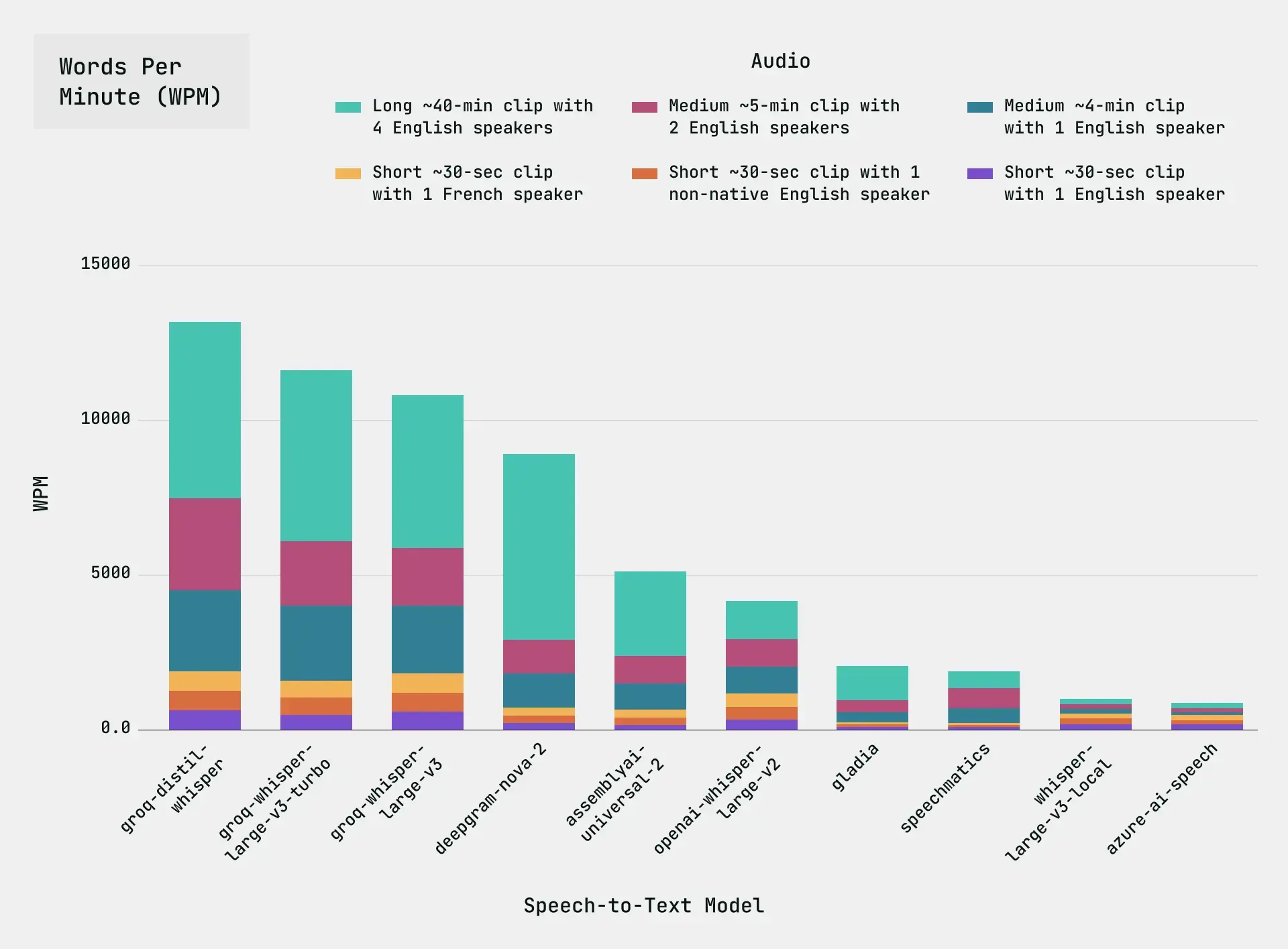 We Tested 10 Speech-to-Text Models, See Which Perform Best | TELUS Digital