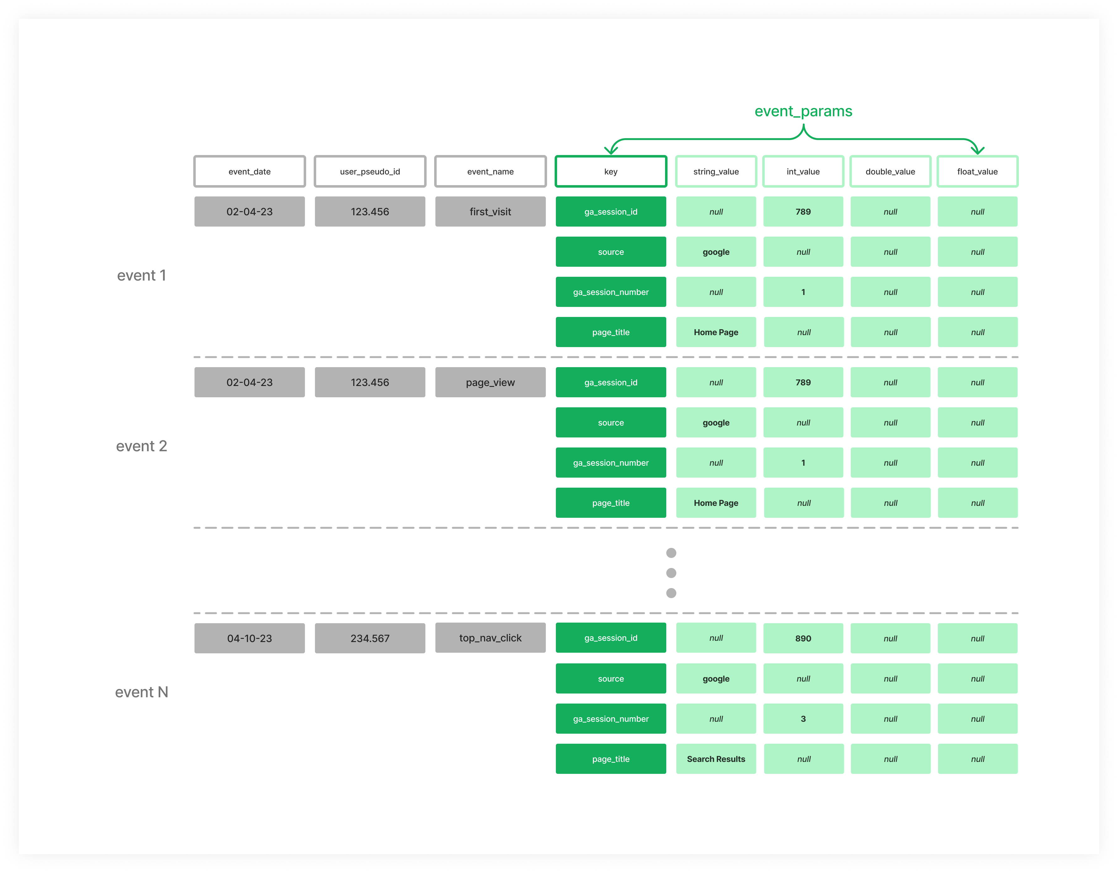 How to Flatten Nested Data Structures in GA4 BigQuery | TELUS Digital