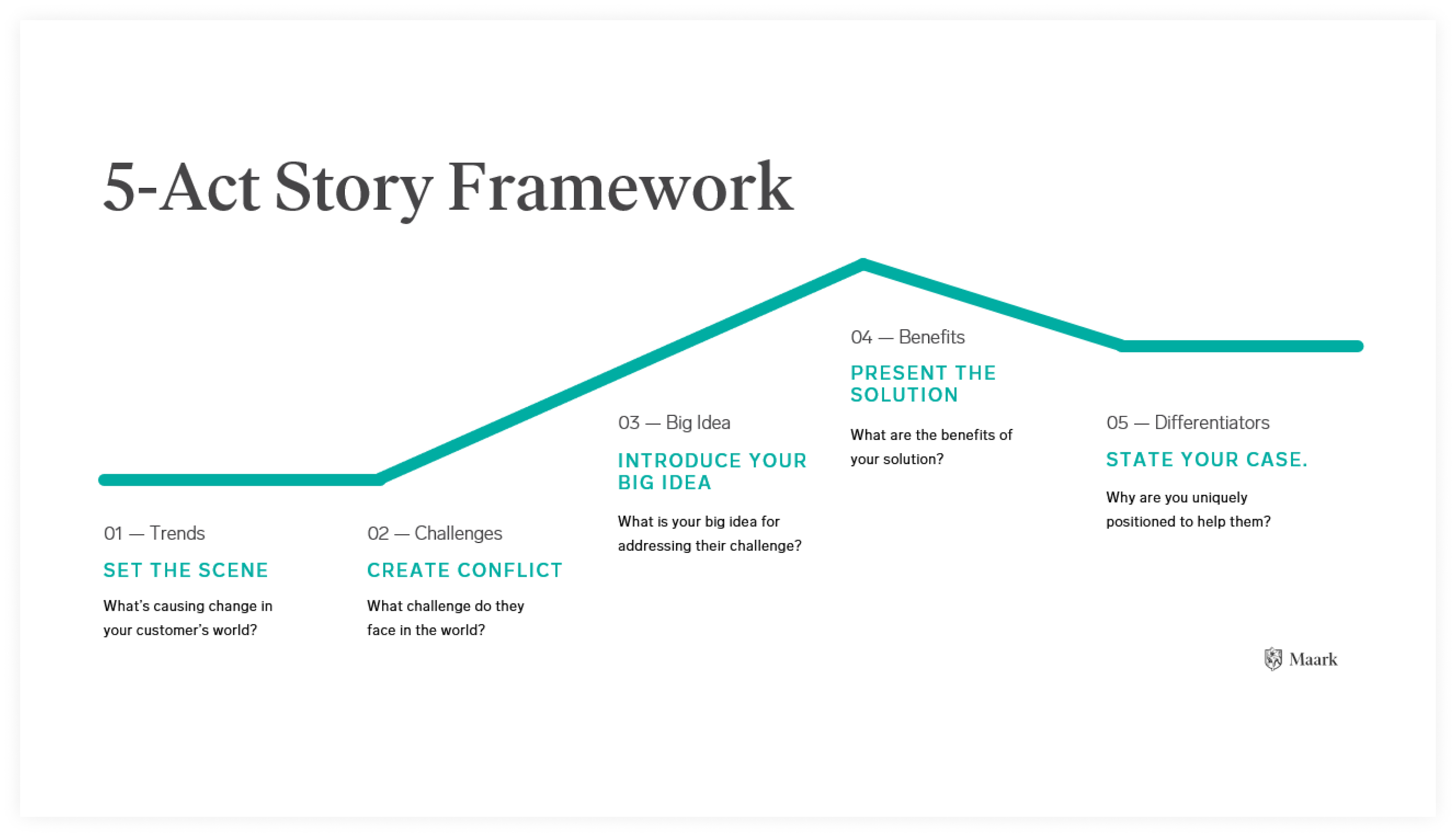 The Secret Art of Telling a Great Marketing Story | TELUS Digital
