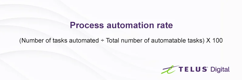 KPIs For Digital Transformation And Process Optimization | TELUS Digital