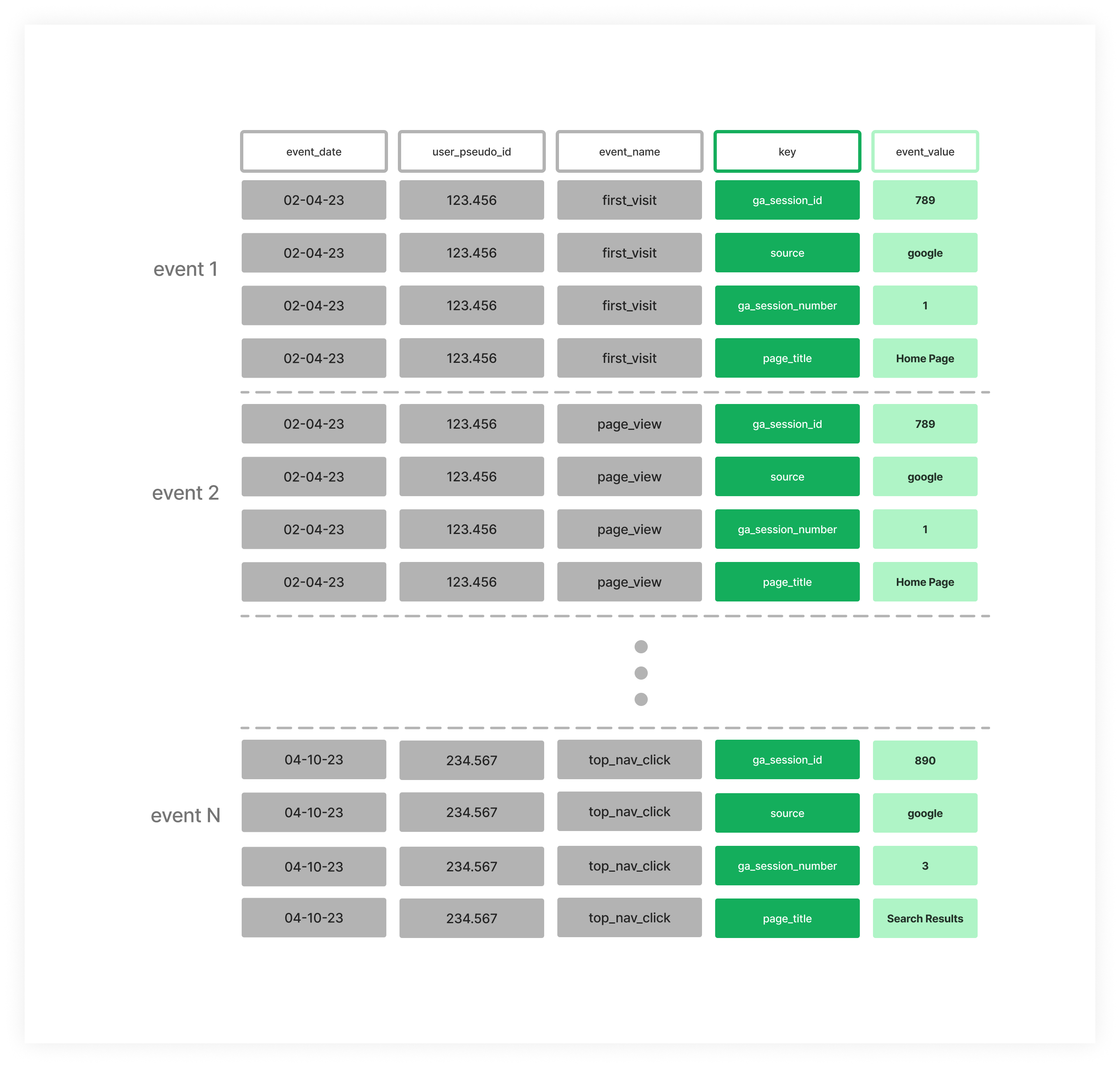 How to flatten nested data structures in GA4 BigQuery | TELUS Digital