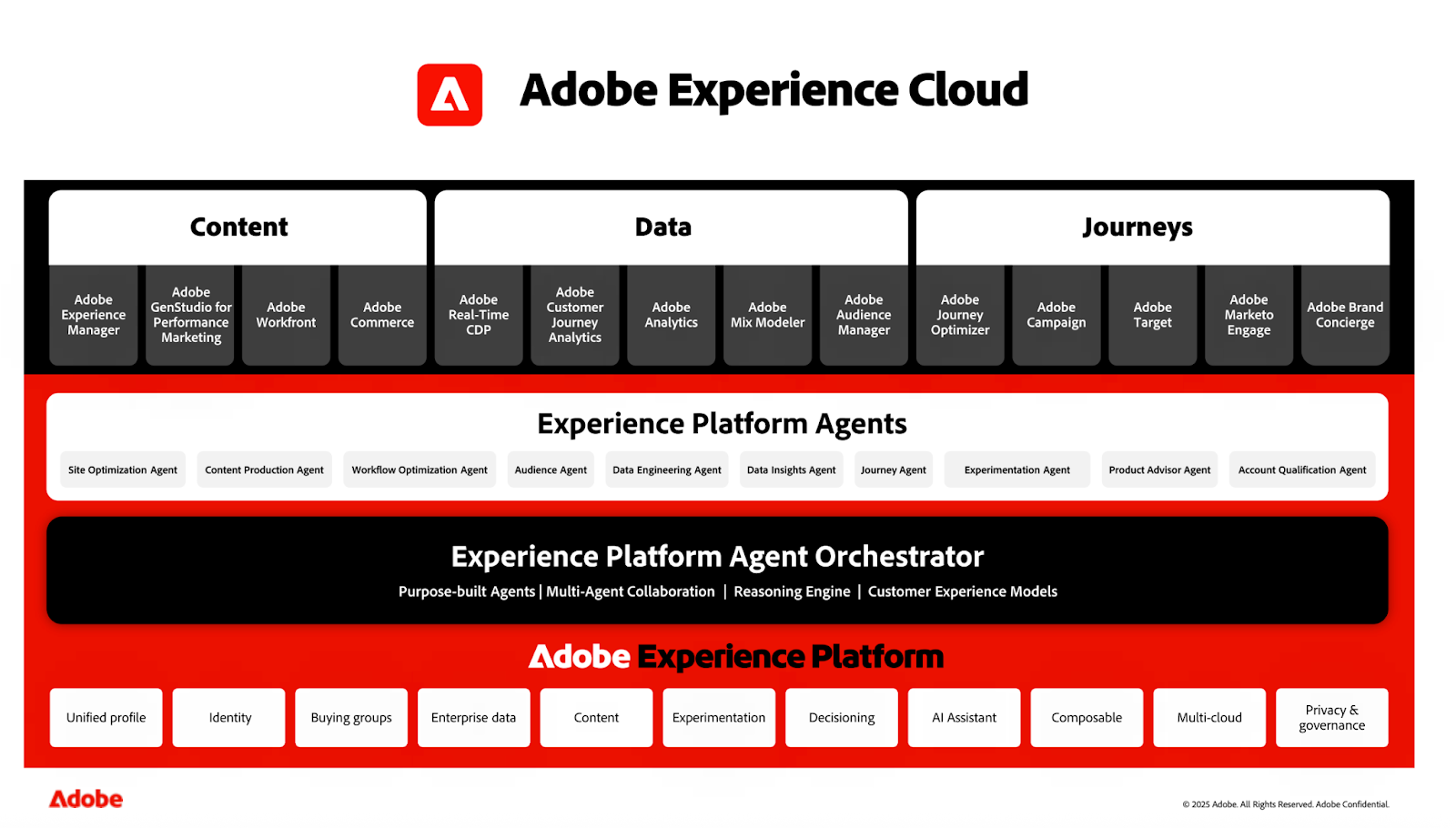 How Adobe AI Agents Are Evolving Customer Experience | TELUS Digital