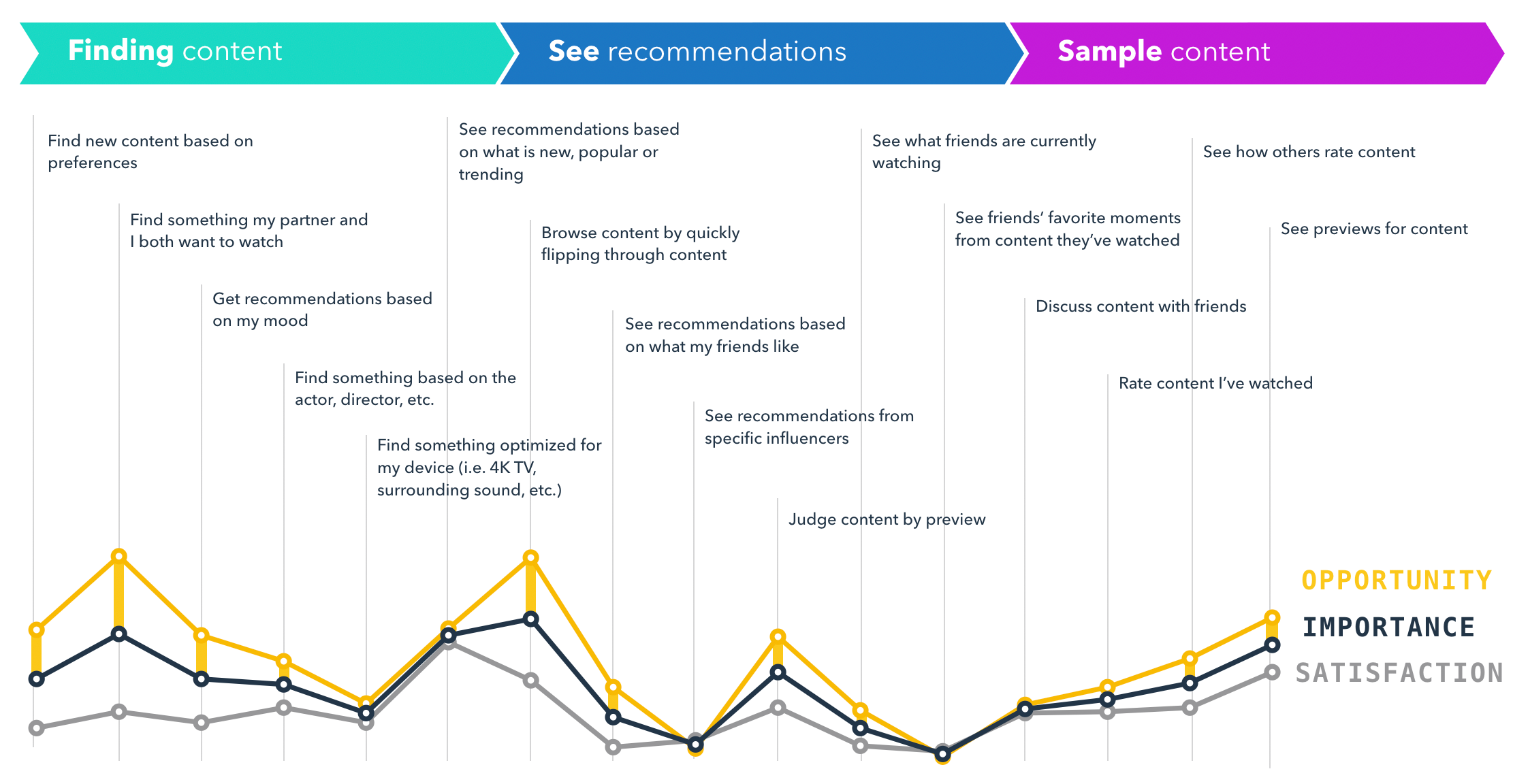Jobs-to-Be-Done Product Strategy + Opportunity Map Template | TELUS Digital