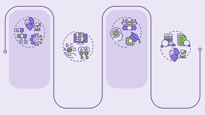 Fine-Tuning Large Language Models: A Primer | TELUS Digital