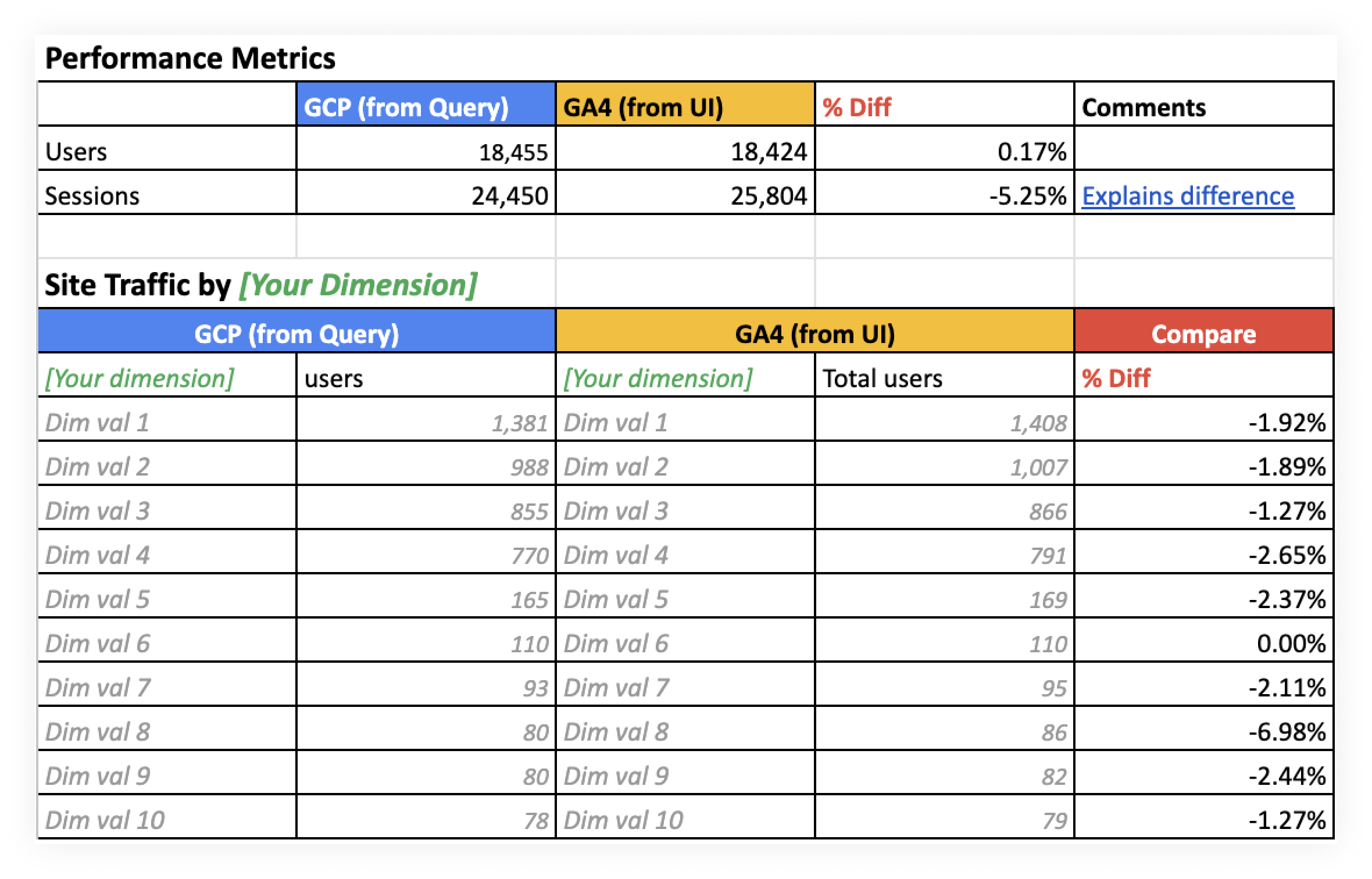 How to flatten nested data structures in GA4 BigQuery | TELUS Digital