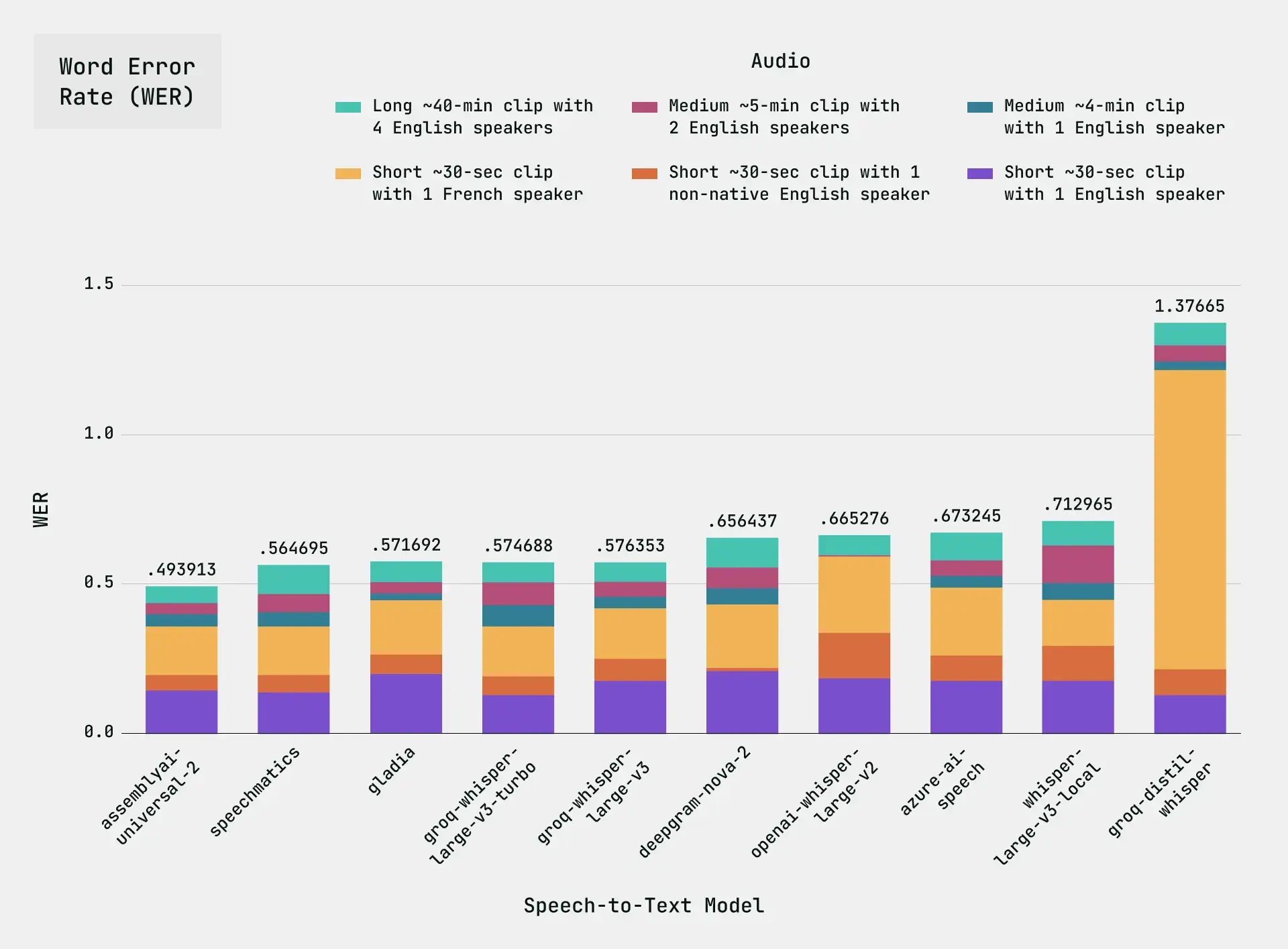 We Tested 10 Speech-to-Text Models, See Which Perform Best | TELUS Digital