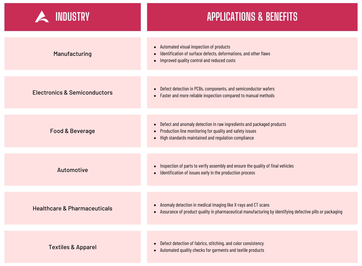 quality defect analysis