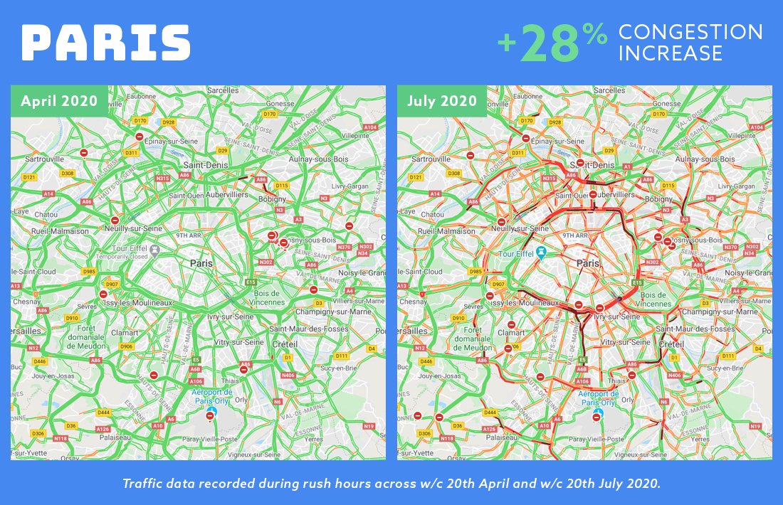 Global Rush Hours: How Our Roads Changed in 2020 | Vanarama