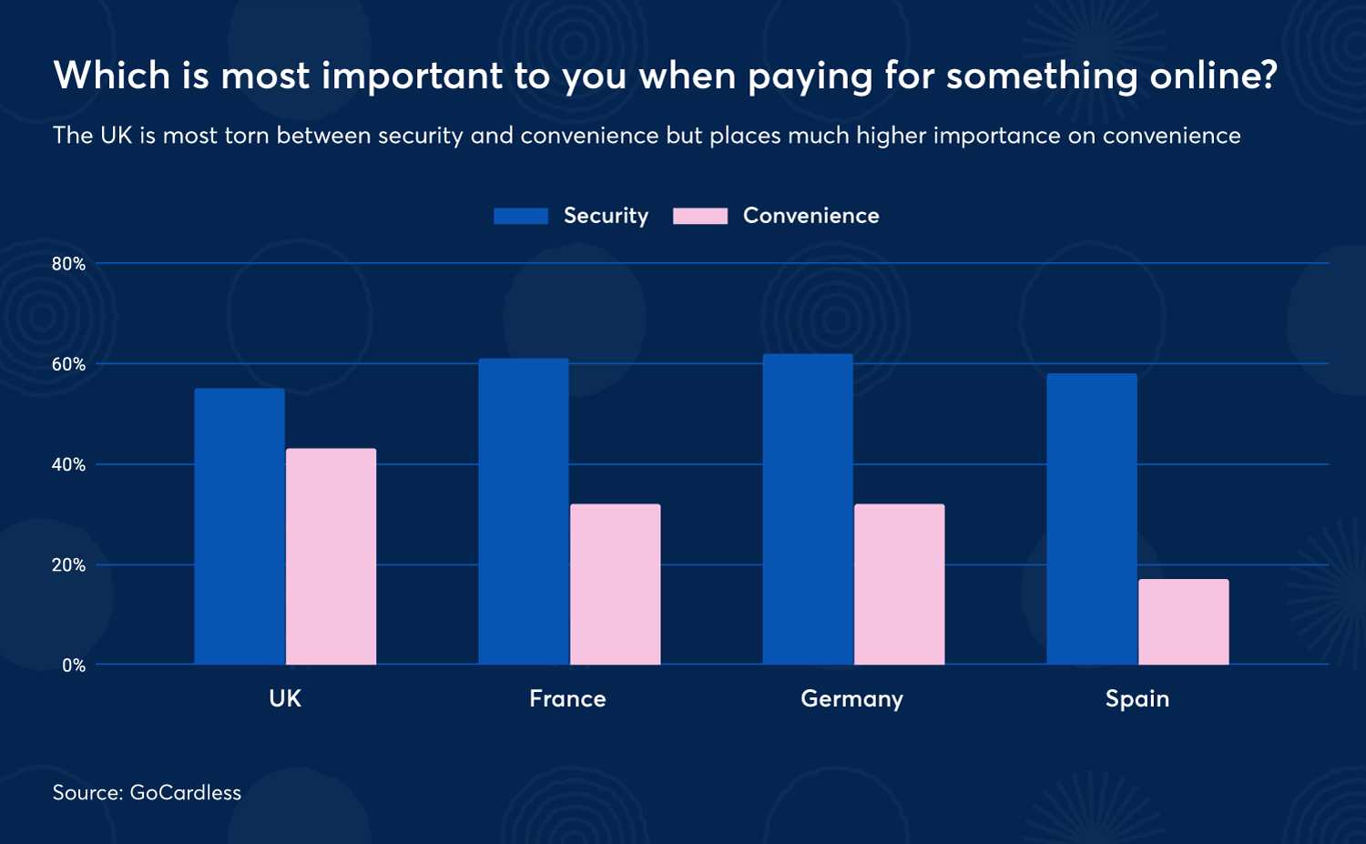 Security vs convenience: How will your customers react to new SCA rules ...
