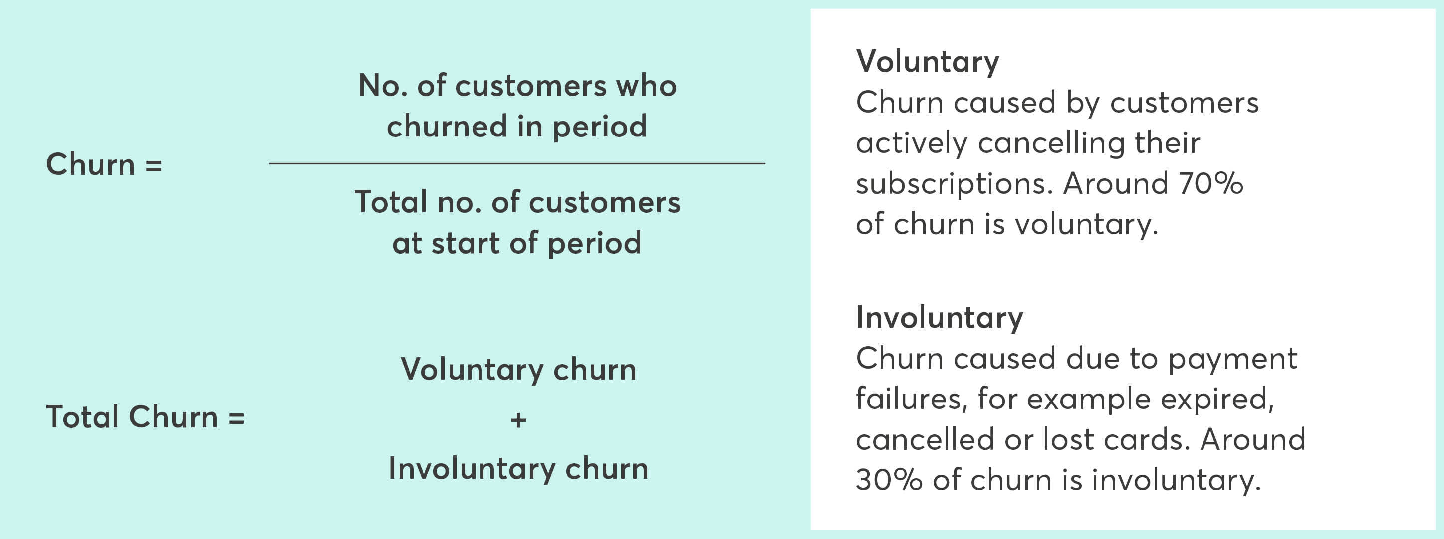 Churn: a quick guide for subscription businesses | GoCardless