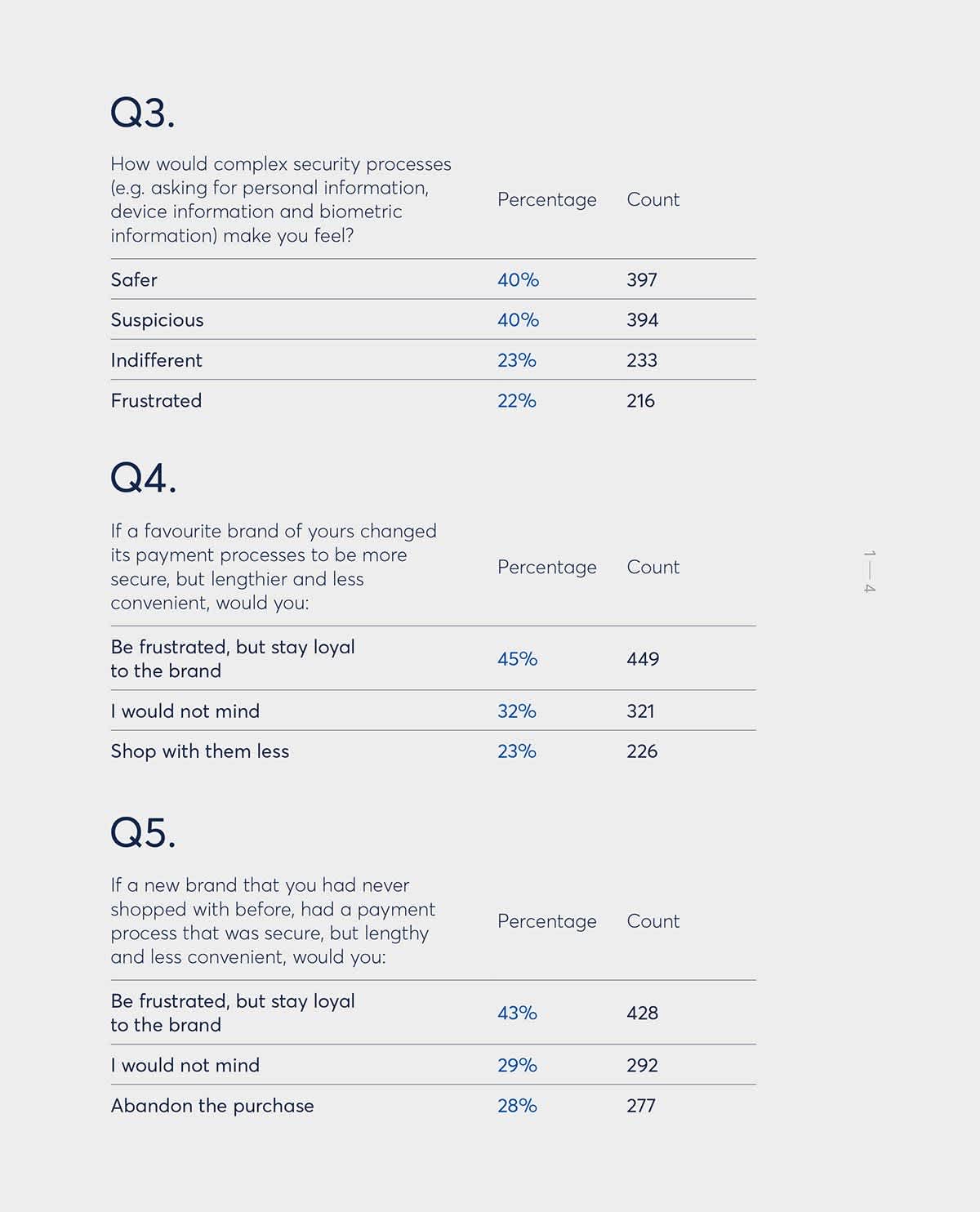 Security vs. convenience in the payment experience: What matters most ...