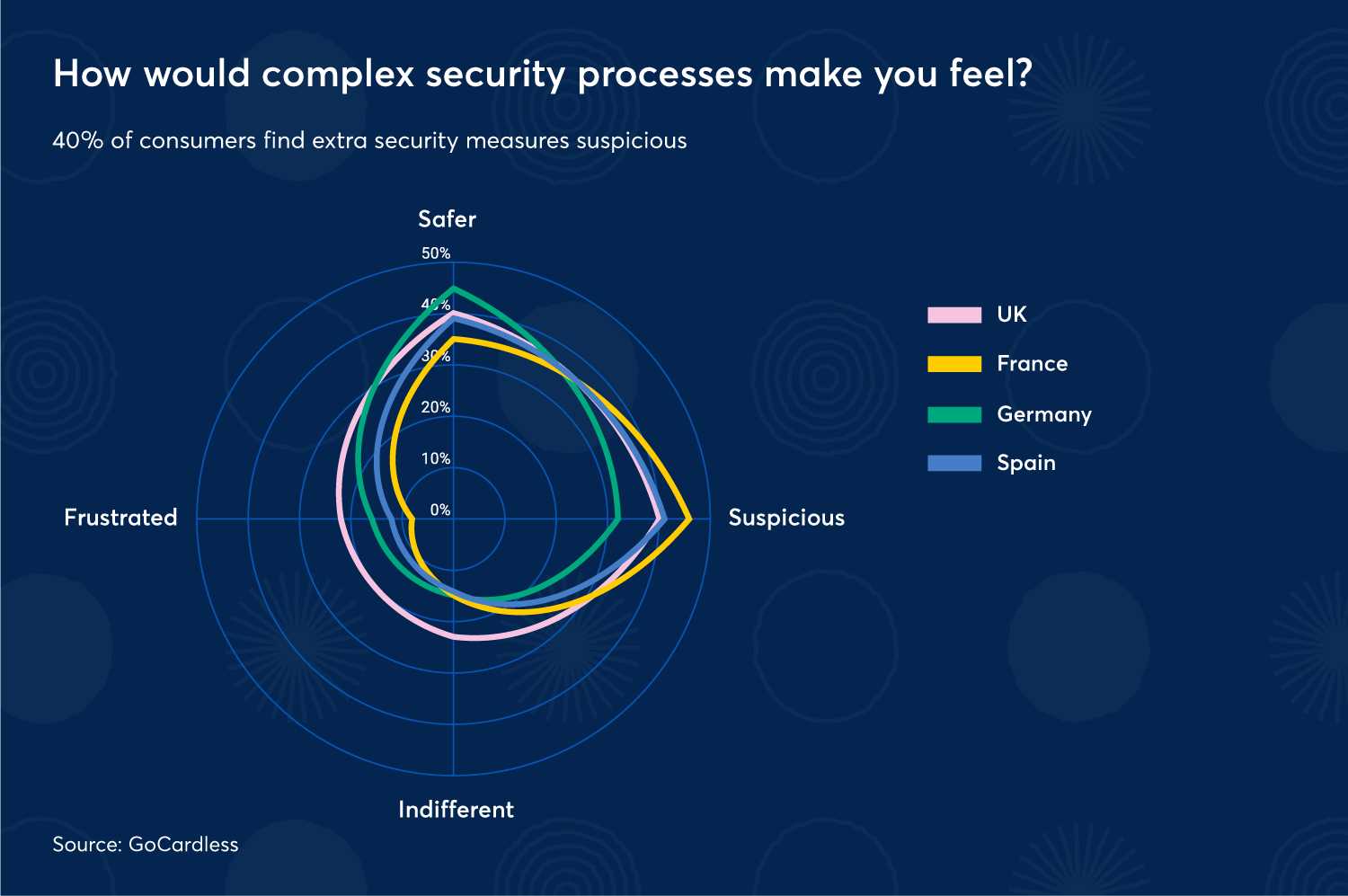 Security vs convenience: How will your customers react to new SCA rules ...