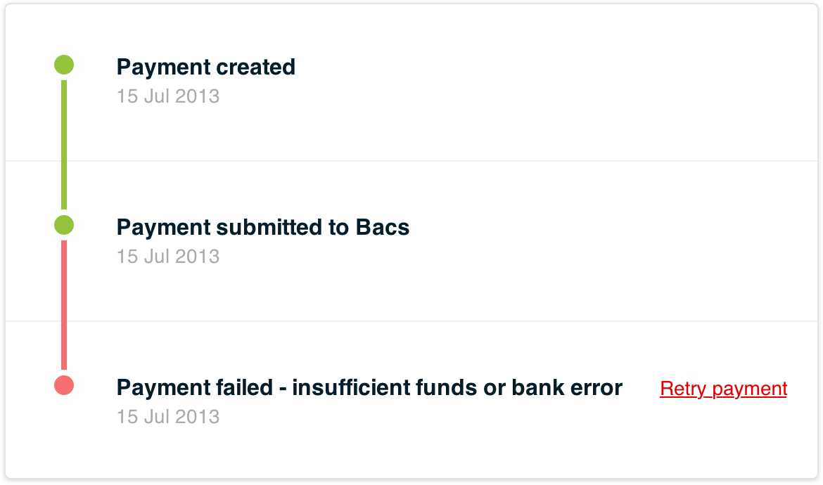 New payment timelines | GoCardless