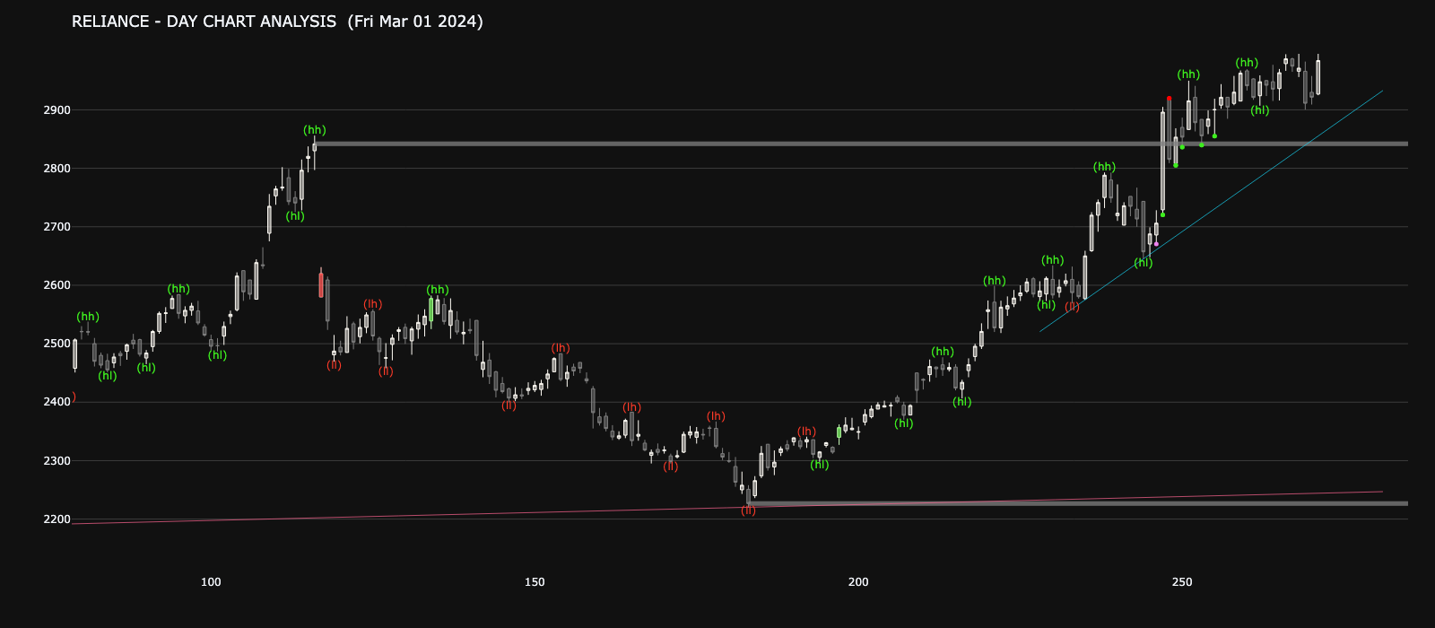 CyberTrader.ai | Don't just analyze, AI-nalyze