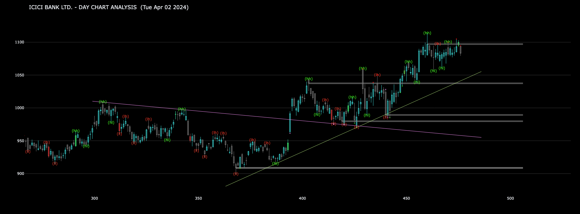 CyberTrader.ai | Don't just analyze, AI-nalyze