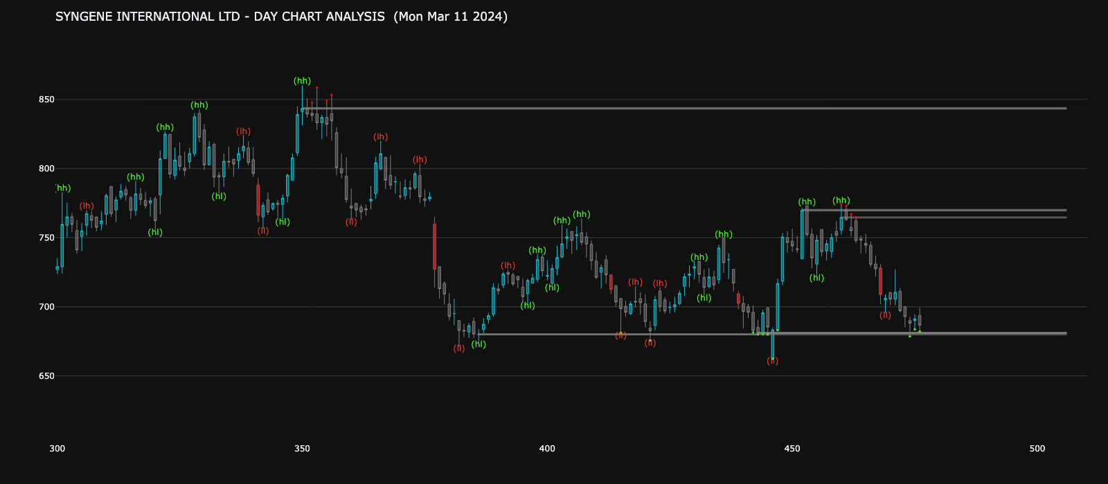 CyberTrader.ai | Don't just analyze, AI-nalyze