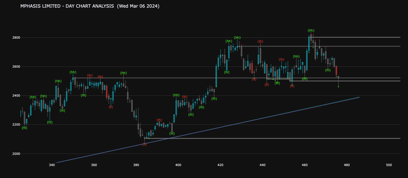 CyberTrader.ai | Don't just analyze, AI-nalyze