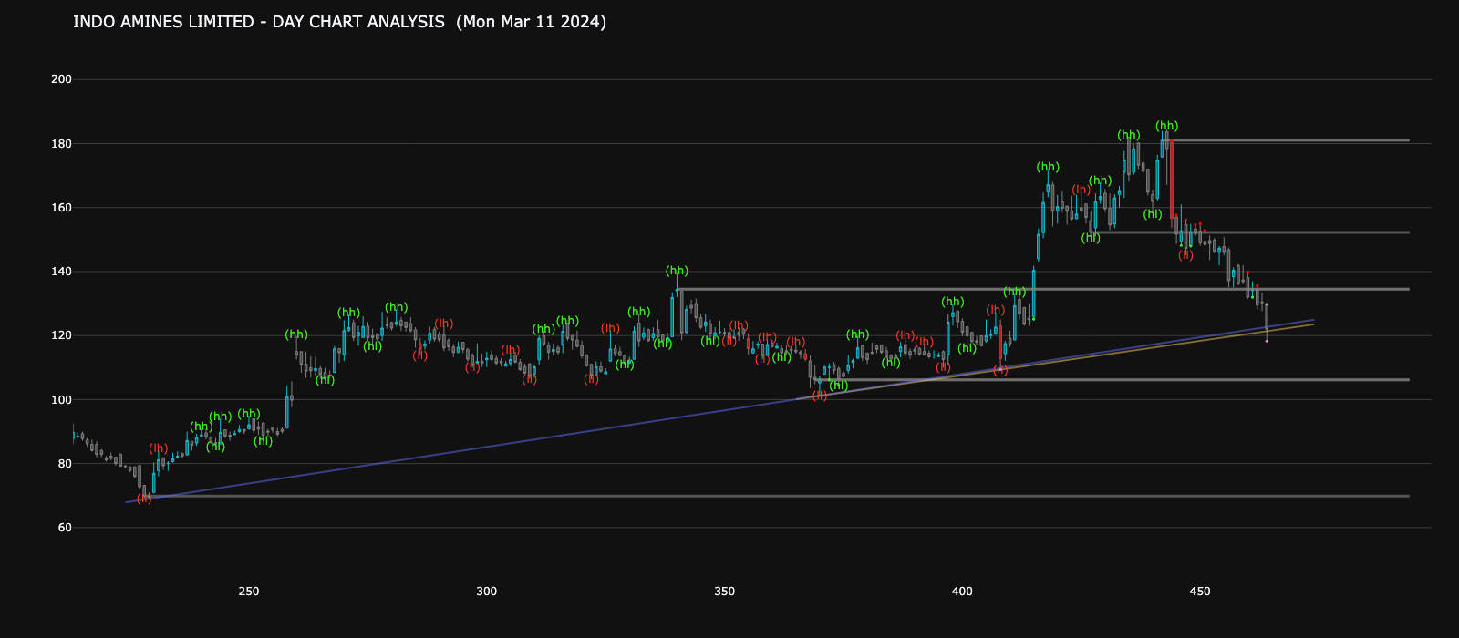 CyberTrader.ai | Don't just analyze, AI-nalyze